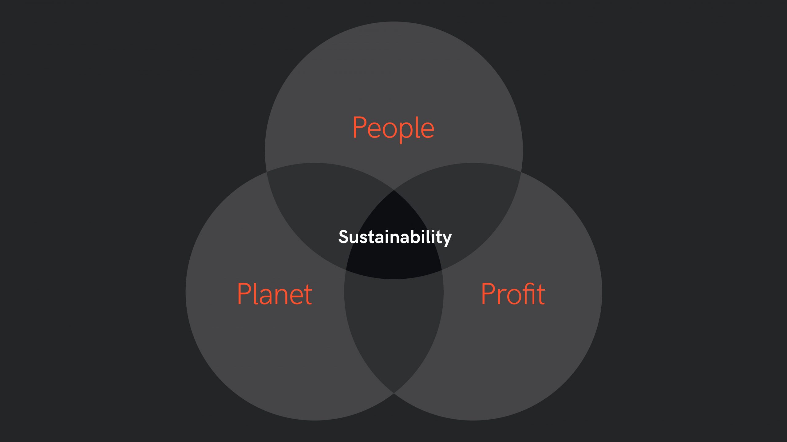 The Triple Bottom Line and 3 tips for making it count | Ride Shotgun